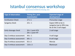 Final external factors | PPT | Pregnancy | Reproductive Health
