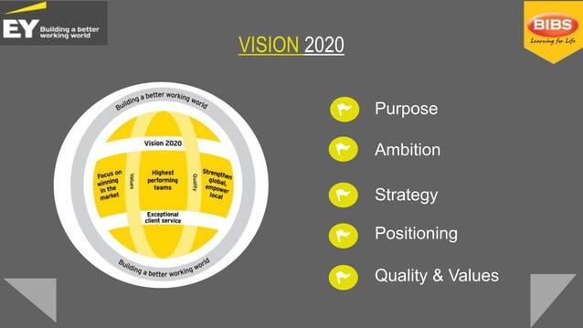 Final ey ppt 1 | PPTX | Business Administration | Business