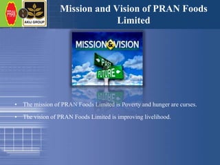 Comparative Statistical Analysis between PRAN Foods Limited and Akij ...