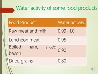 final factors affecting food microbiology | PPTX