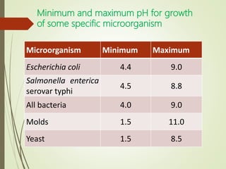 final factors affecting food microbiology | PPTX