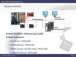 WIZnet Inc Overview | PPTX | Internet | Computing