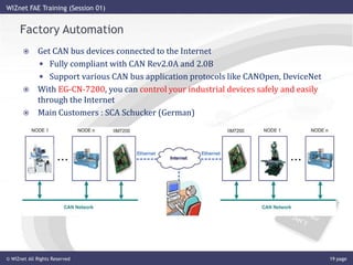 WIZnet Inc Overview | PPTX | Internet | Computing