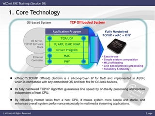 WIZnet Inc Overview | PPTX | Internet | Computing