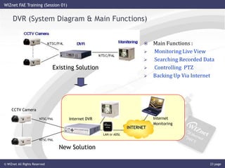 WIZnet Inc Overview | PPTX | Internet | Computing