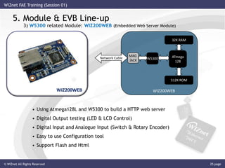 WIZnet Inc Overview | PPTX | Internet | Computing