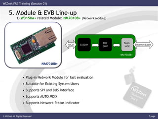 WIZnet Inc Overview | PPTX | Internet | Computing
