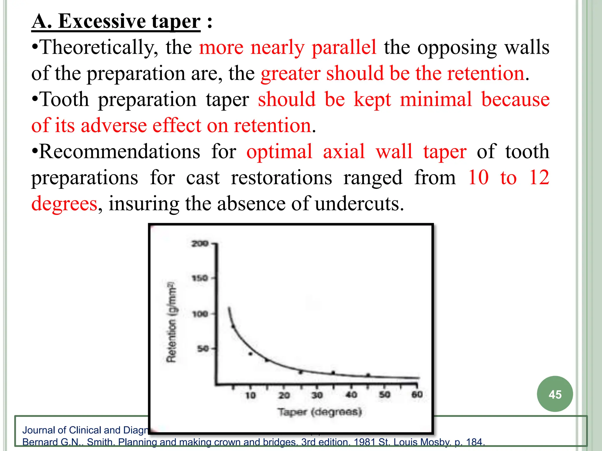 Final failures in fixed partial denture Richa.pptx