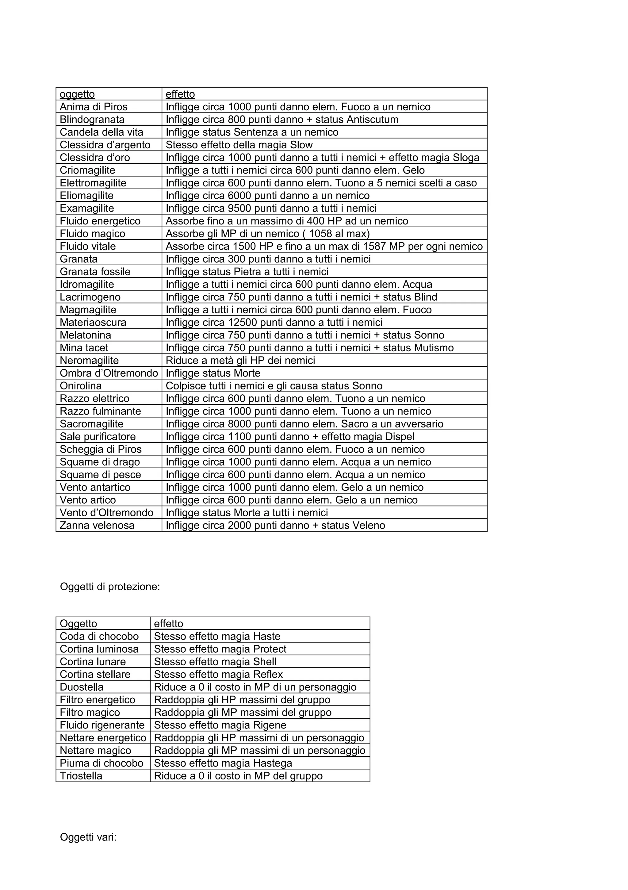 Final Fantasy X - Lista oggetti | PDF