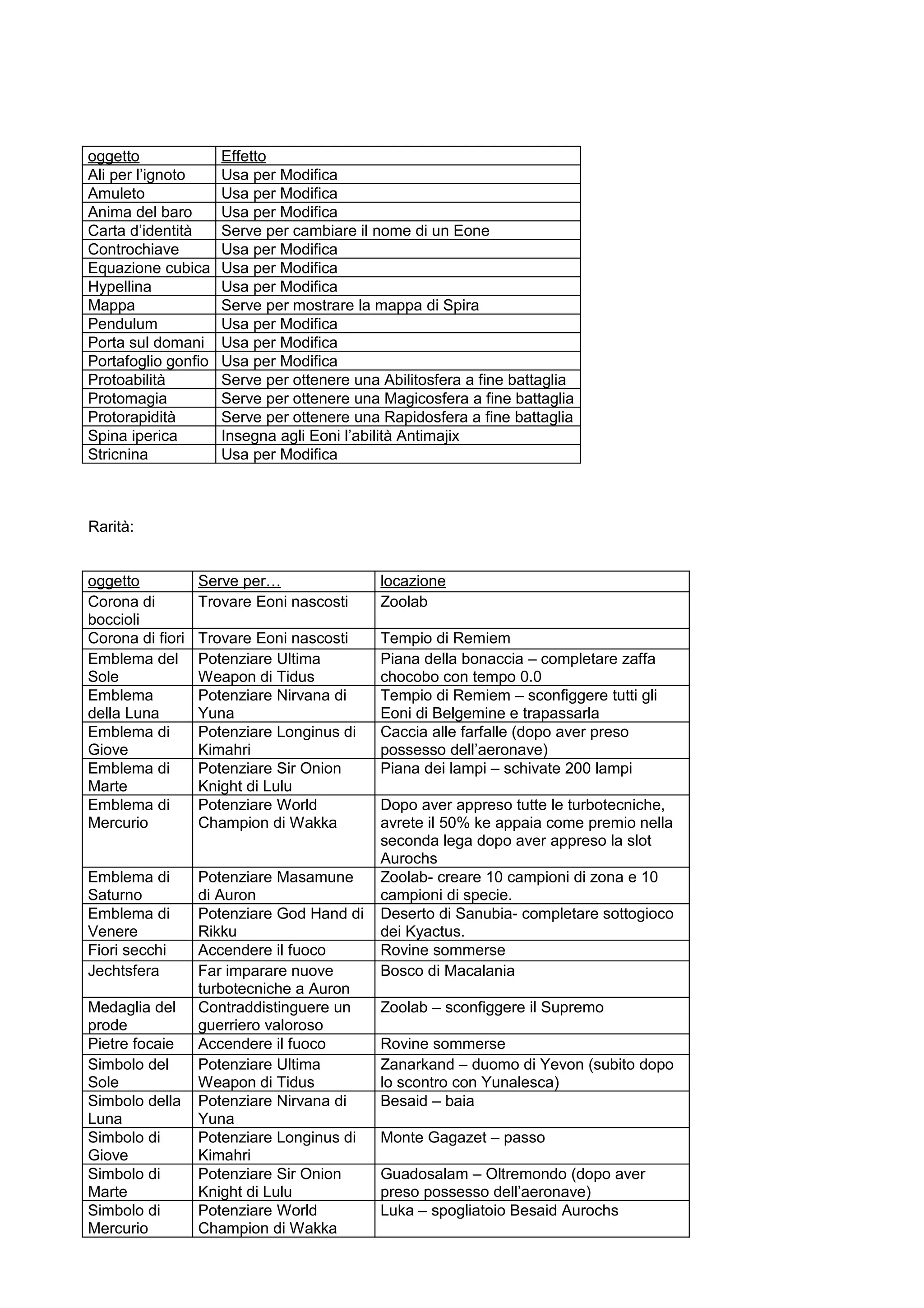 Final Fantasy X - Lista oggetti | PDF