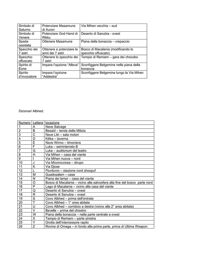 Final Fantasy X - Lista oggetti | PDF