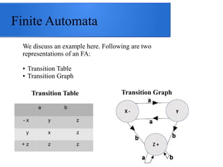 Final fa part1 | PPT