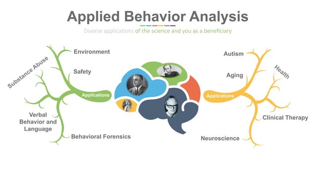 Fat and Skinner From The Branch Out Series | PPT