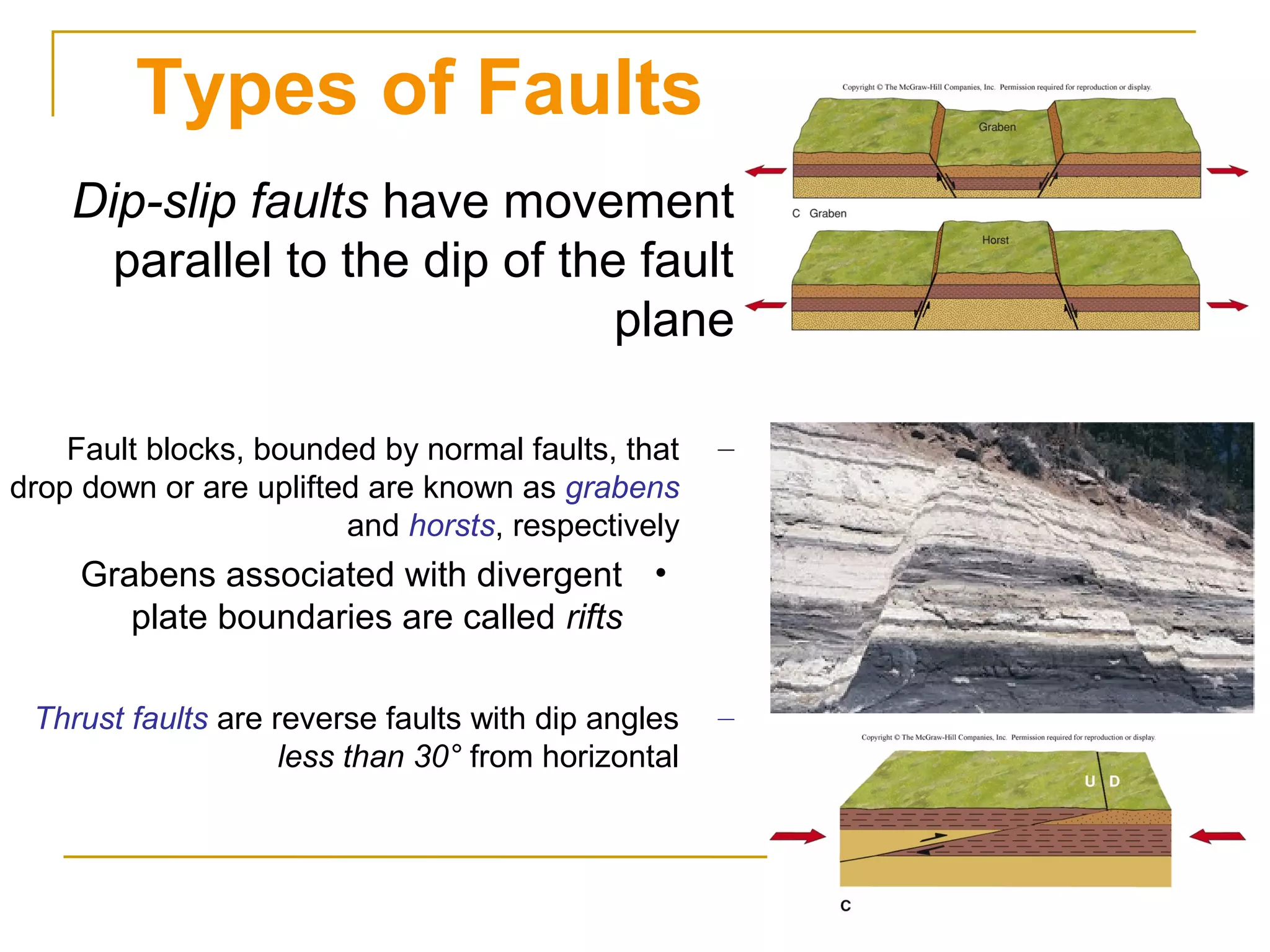 Final fault | PPT