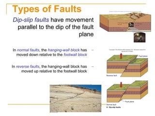 Final fault | PPT