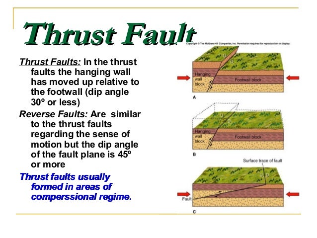 Final fault