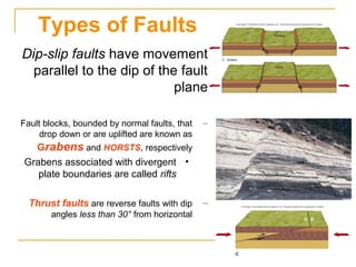 Final fault new | PPT