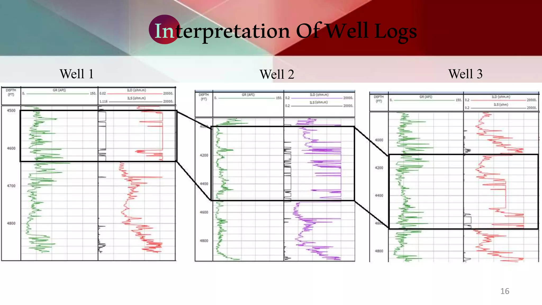 Field Development Plan | PPTX