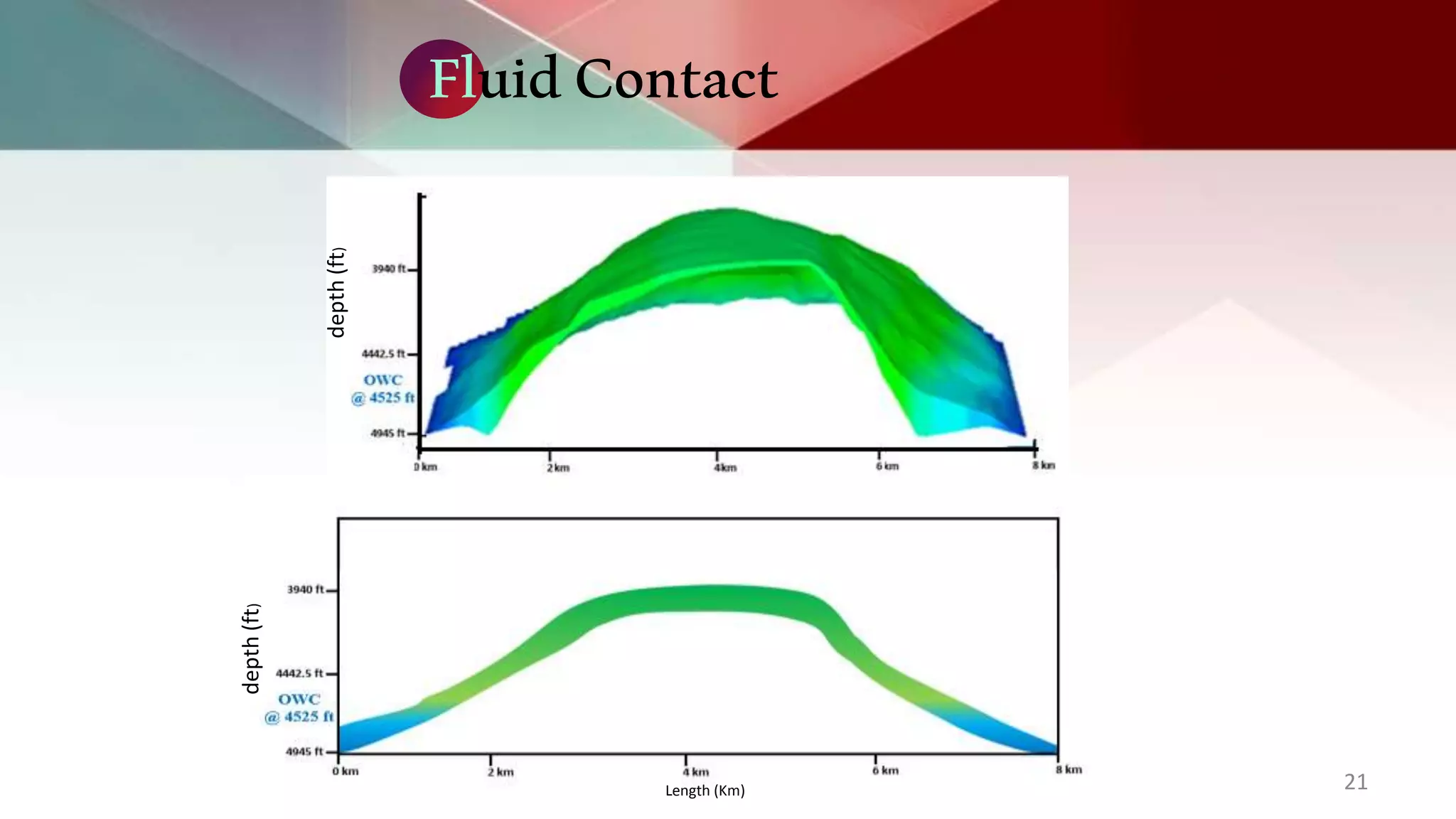 Field Development Plan | PPTX