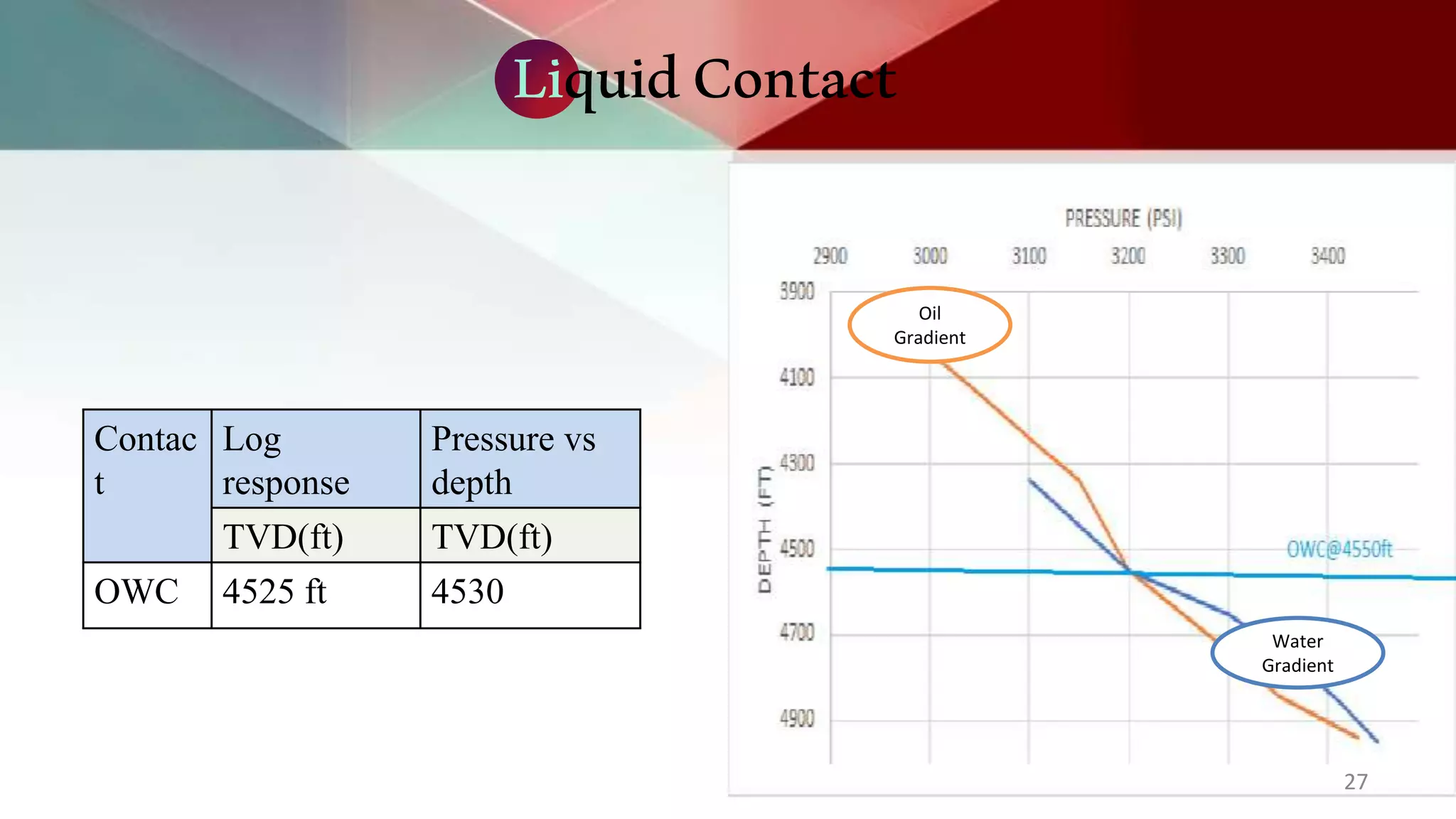 Field Development Plan | PPTX