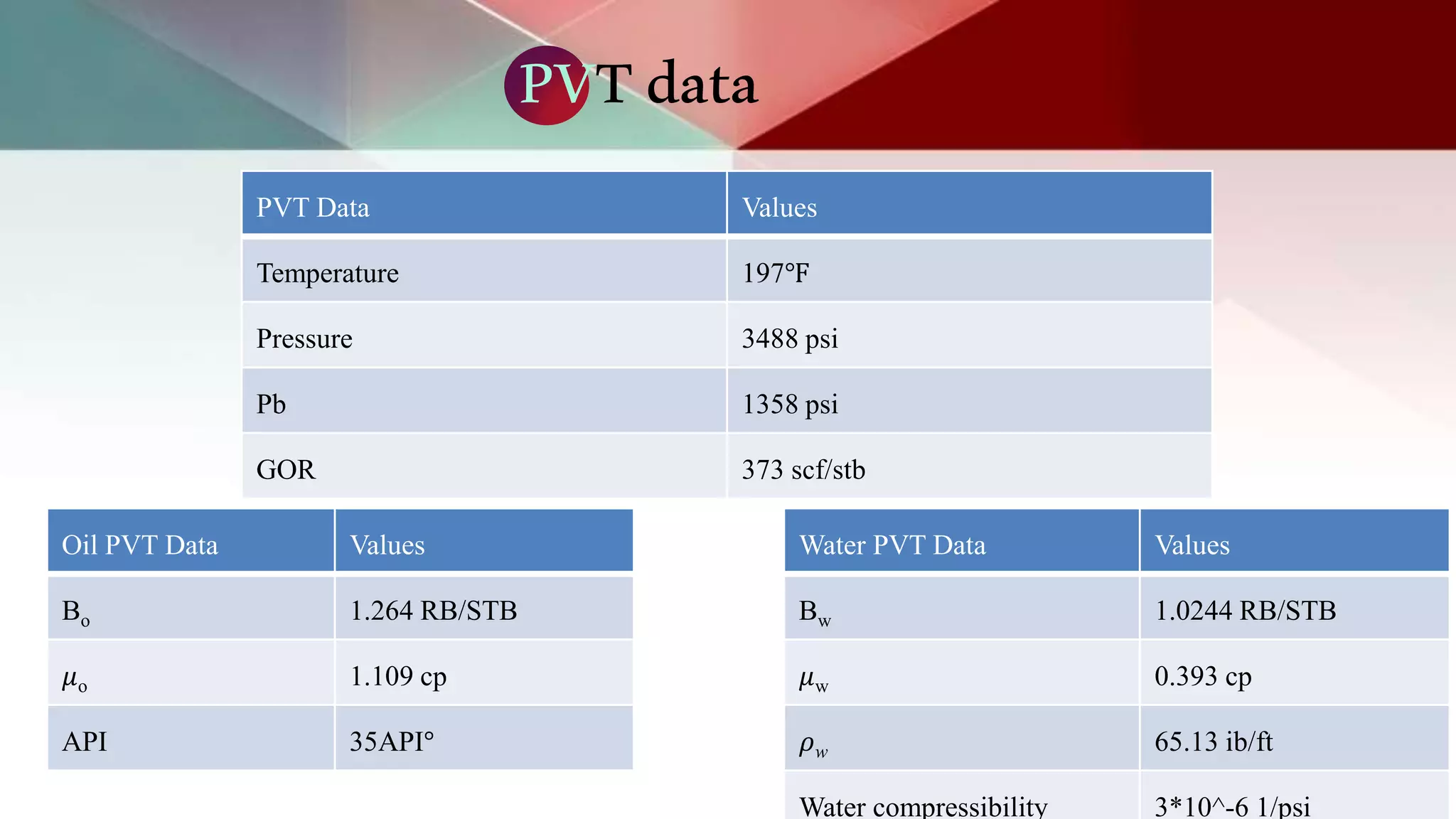 Field Development Plan | PPTX
