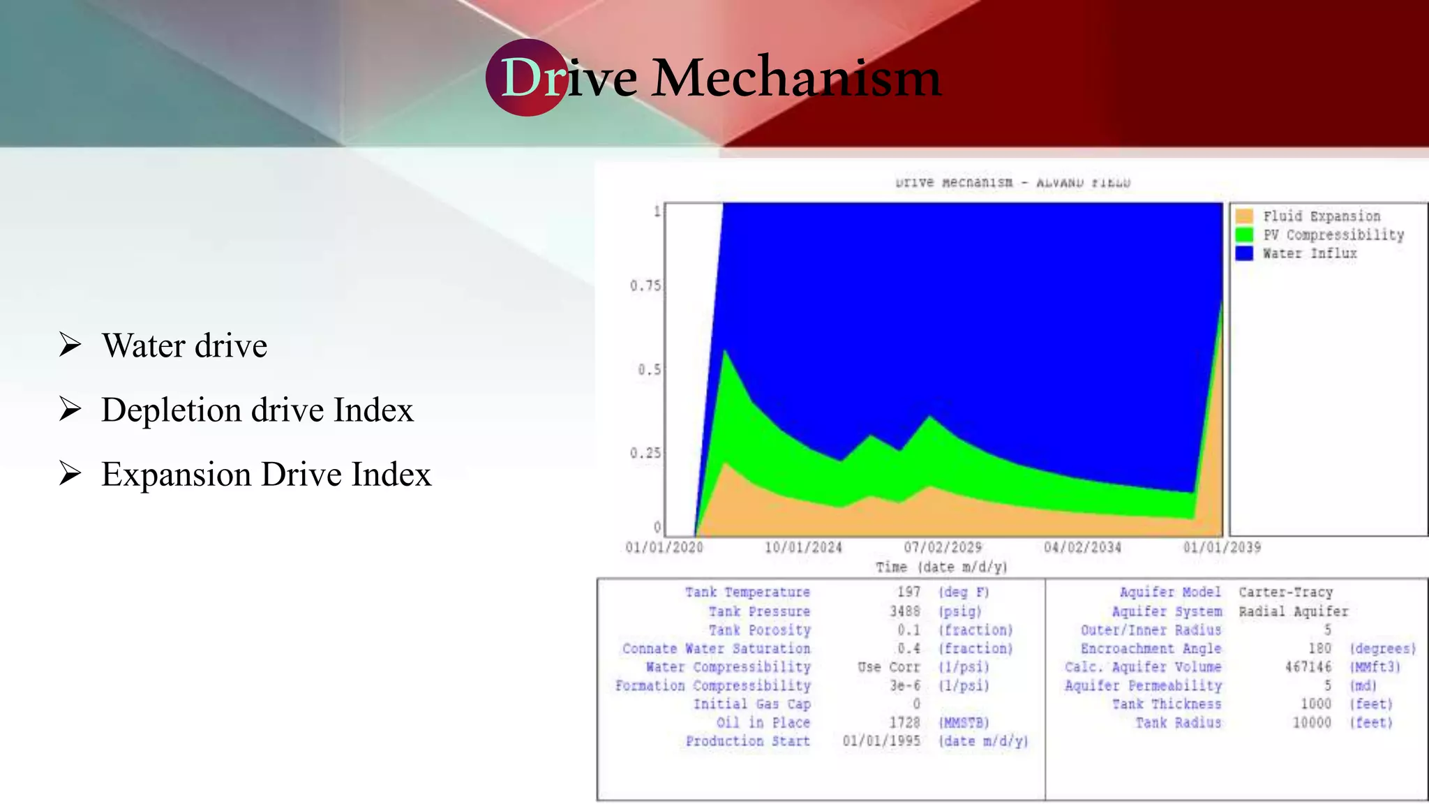 Field Development Plan | PPTX