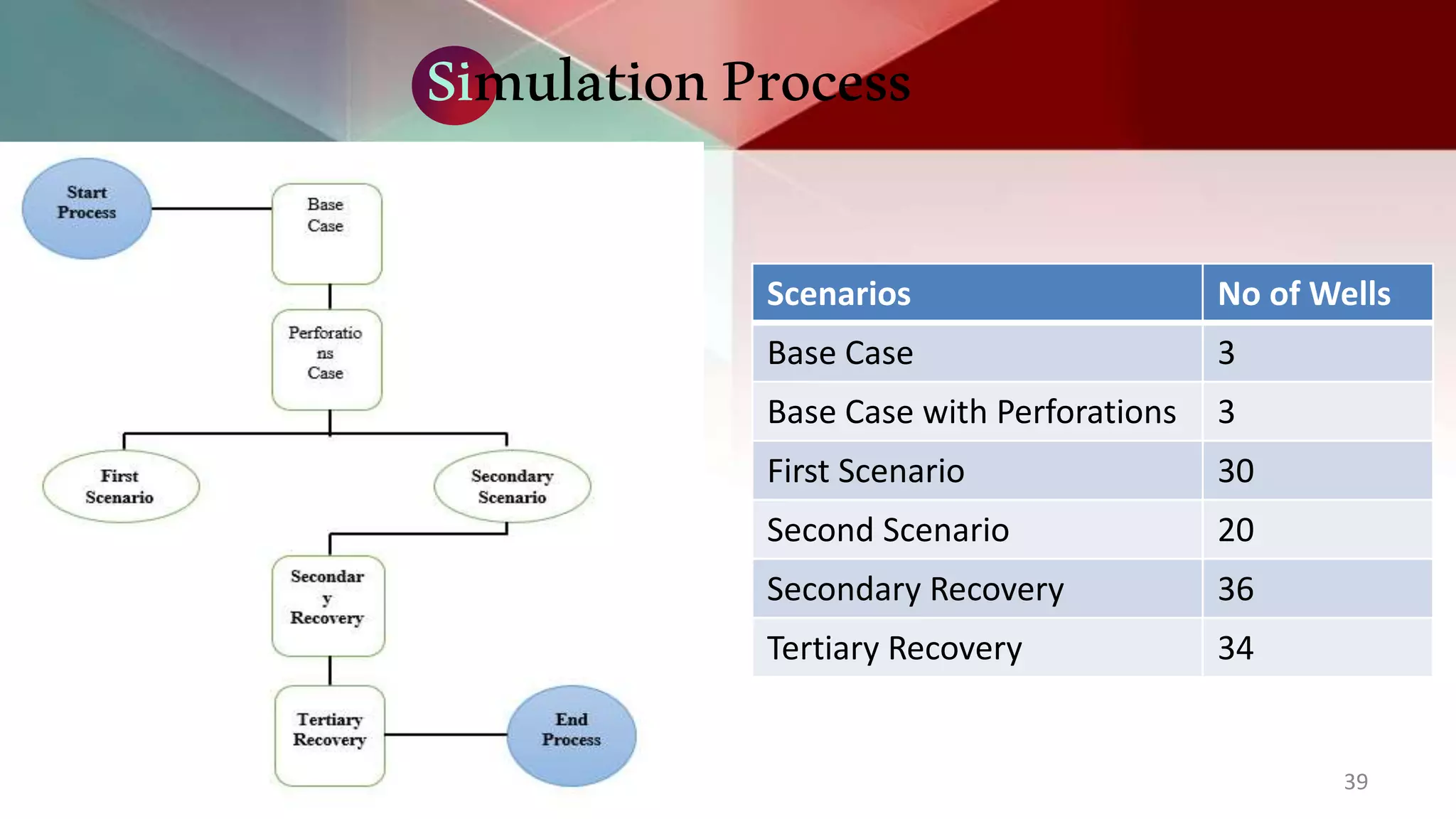 Field Development Plan | PPTX