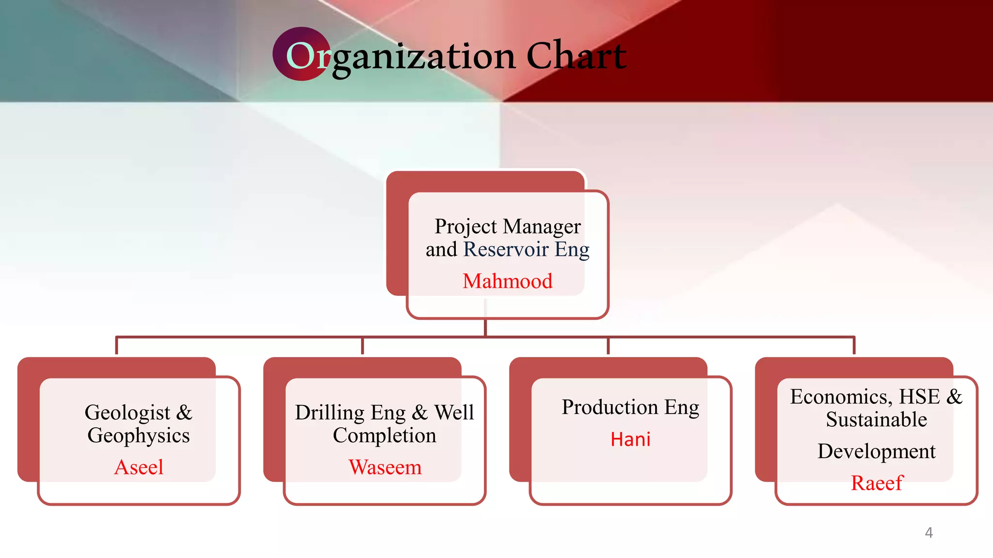 Field Development Plan | PPTX