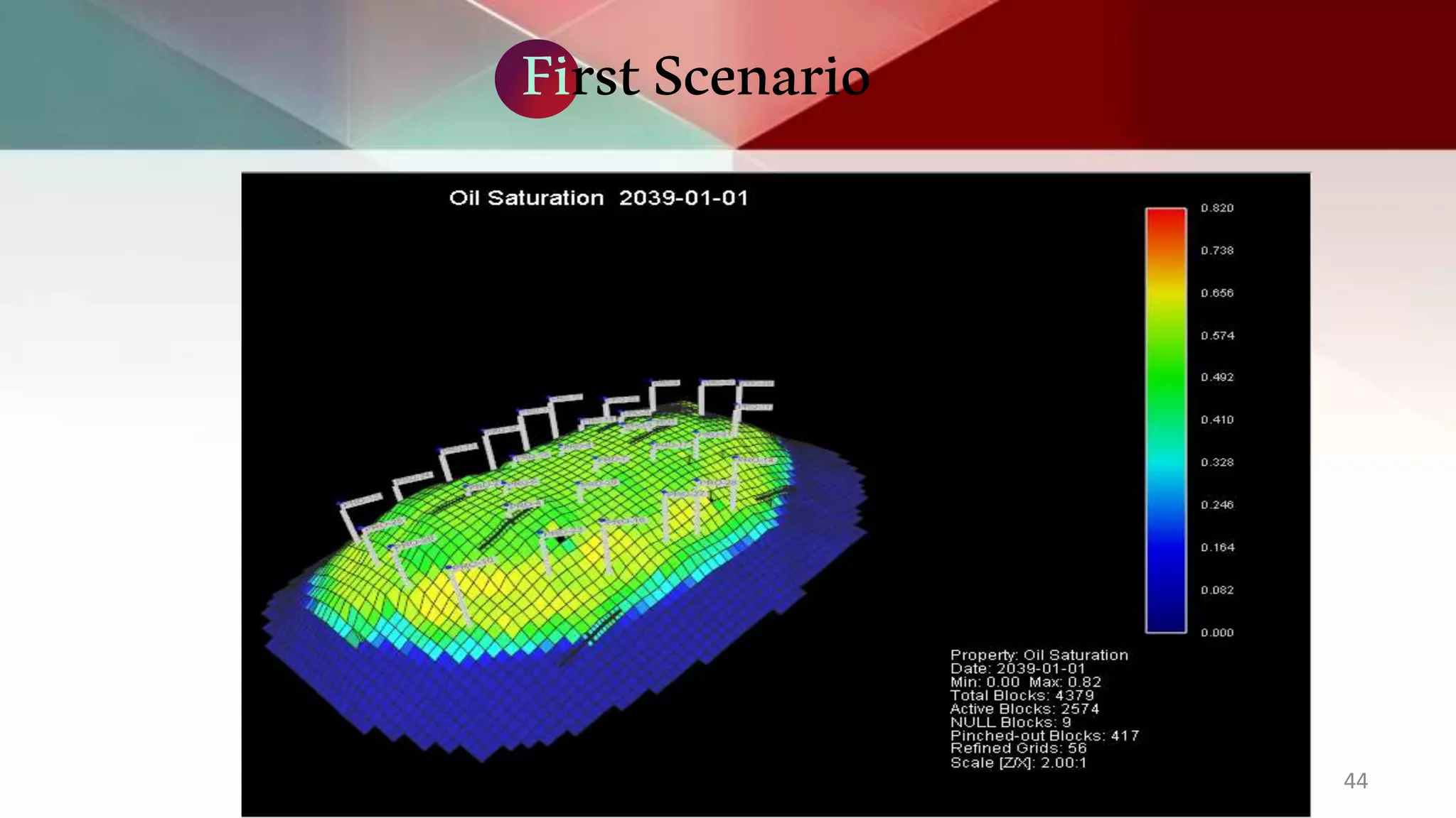Field Development Plan | PPTX