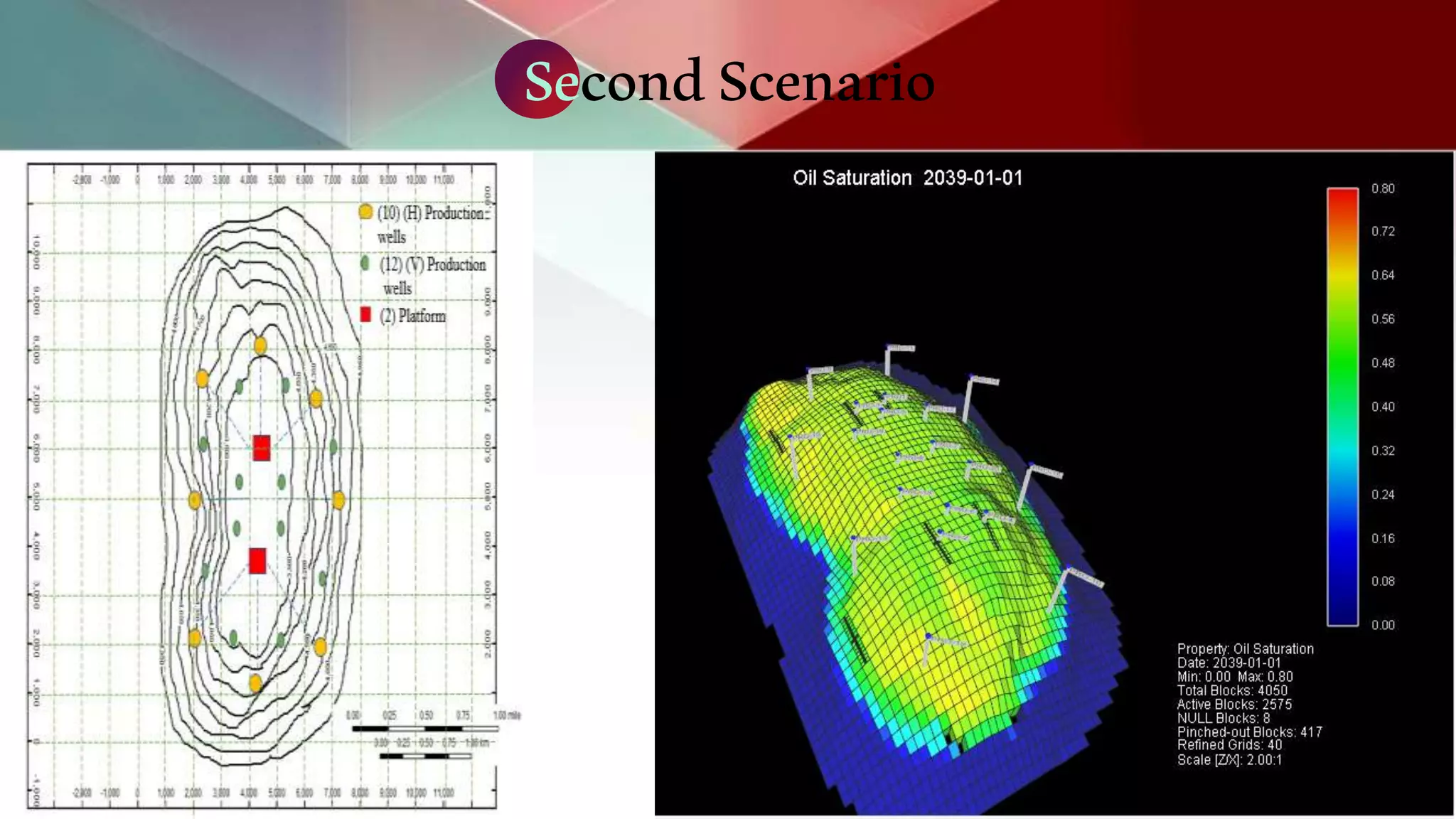 Field Development Plan | PPTX