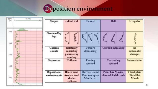 Field Development Plan | PPTX | Geography | Science
