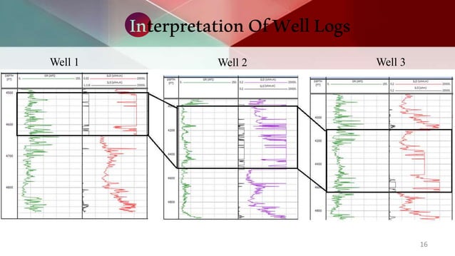 Field Development Plan | PPTX | Geography | Science