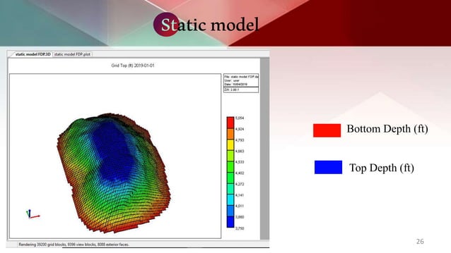 Field Development Plan | PPTX | Geography | Science