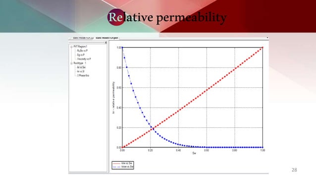 Field Development Plan | PPTX | Geography | Science