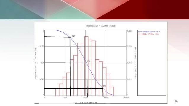 Field Development Plan | PPTX | Geography | Science