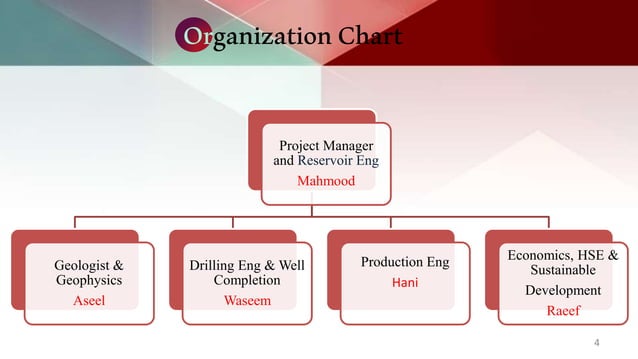 Field Development Plan | PPTX | Geography | Science