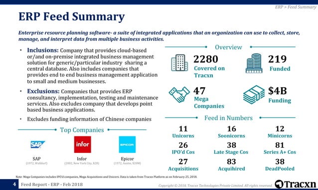Tracxn - ERP Startup Landscape | PPT