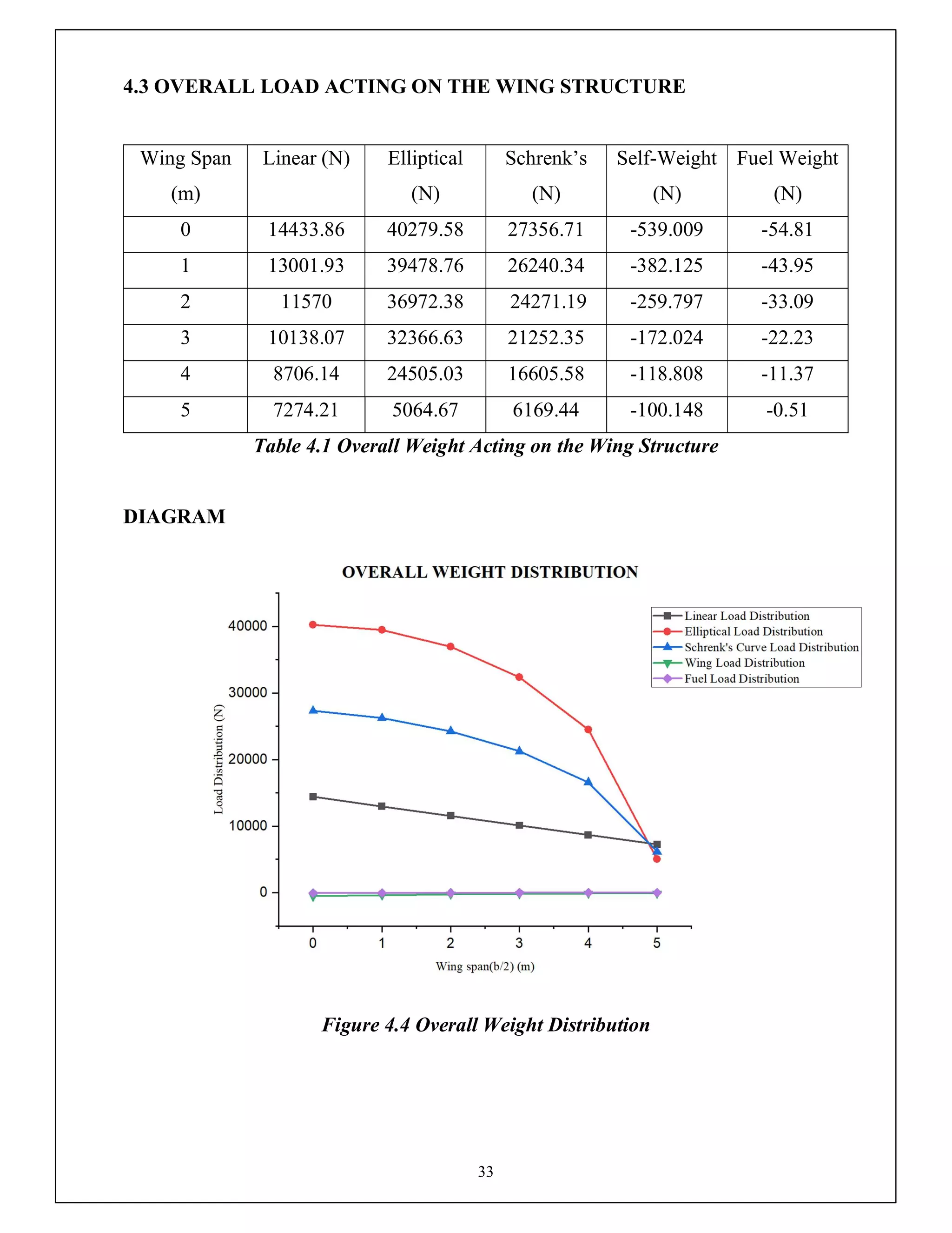 Final fighter aircraft design adp 2 | PDF