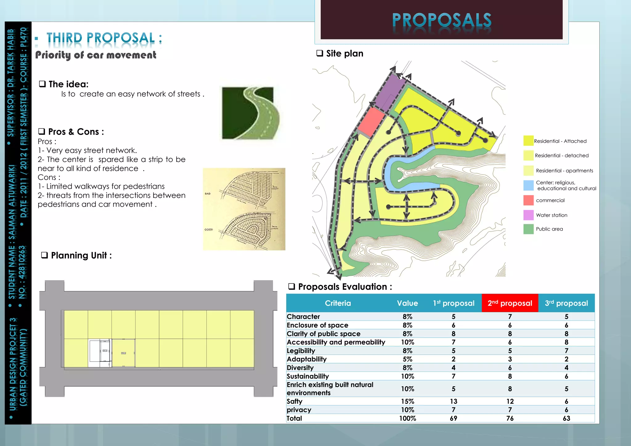 urban design project 3 | PDF