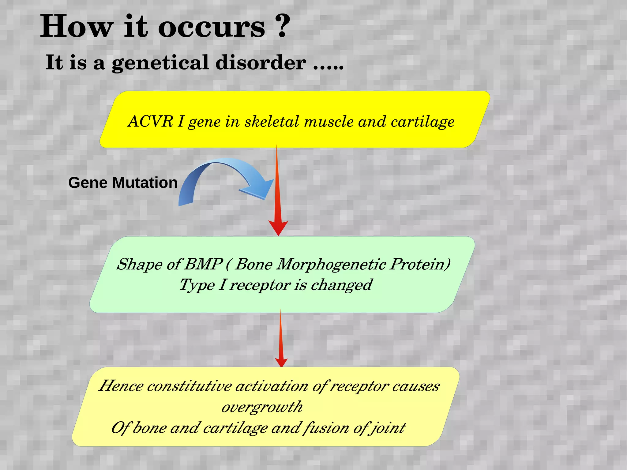 Fibrodysplasia ossificans progressiva | PDF