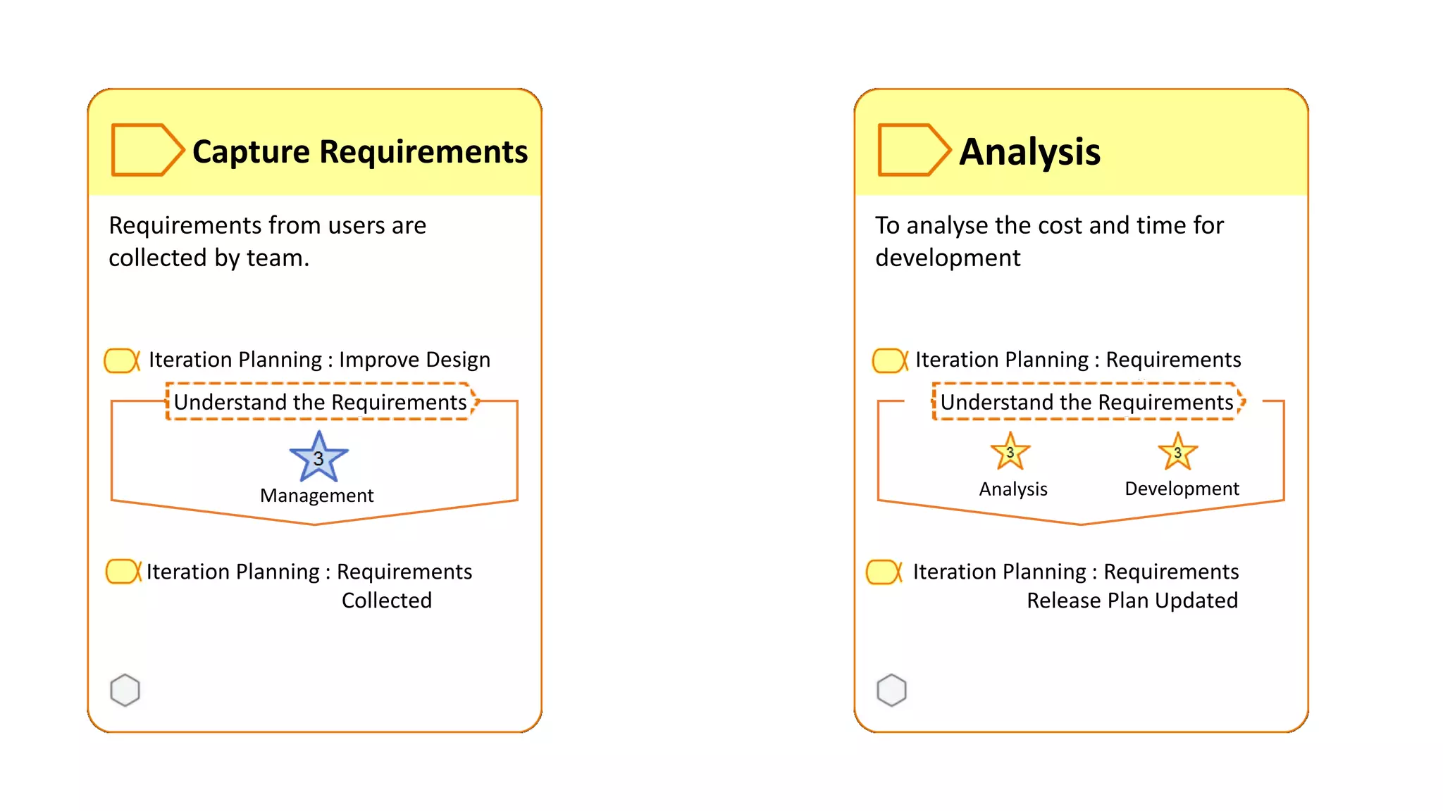 Essentialize Extreme Programming practices | PDF