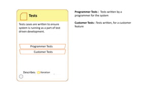 Essentialize Extreme Programming practices | PDF