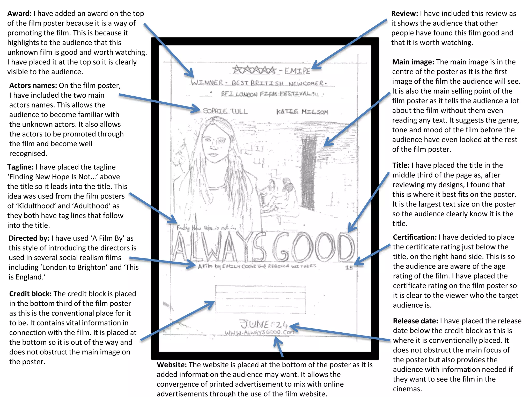 Final Film Poster Design | PPTX