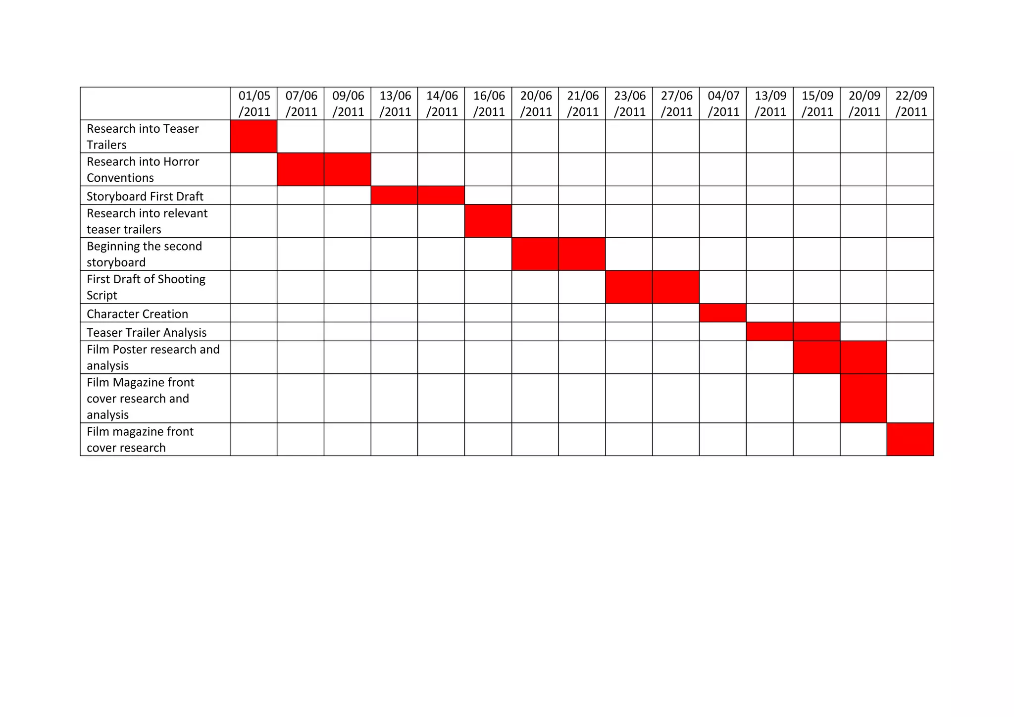 Research Gant Chart | PPT