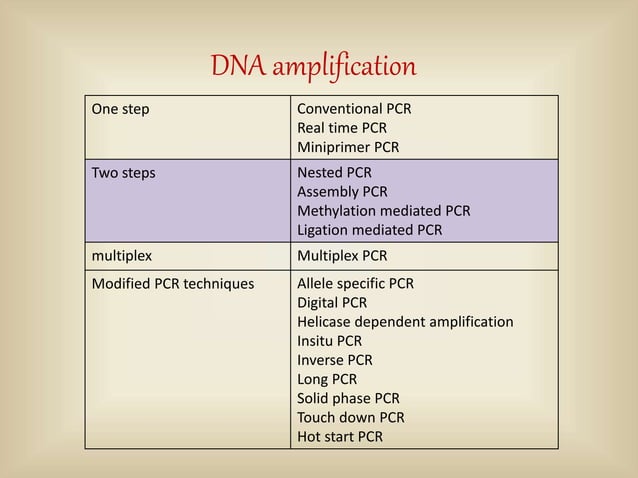 Types of PCR | PPTX | Chemistry | Science