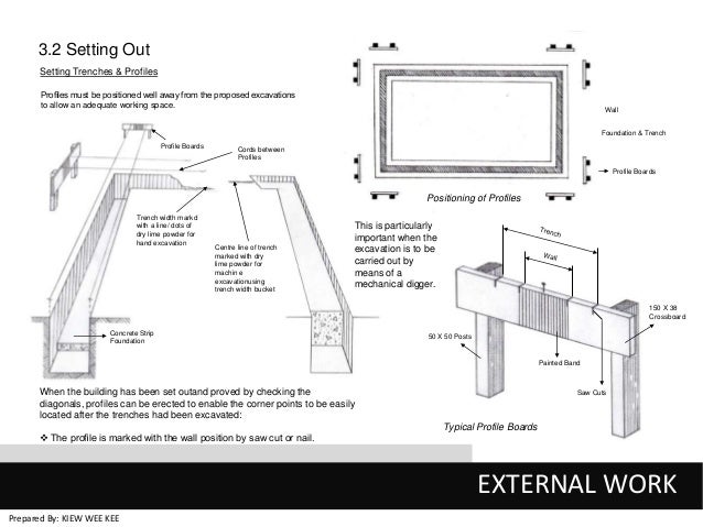 Final BUILDING CONSTRUCTION 1