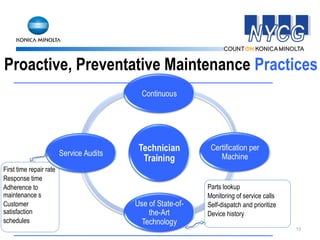 NYCG (KPMG) Proposal | PPT