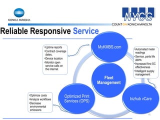 NYCG (KPMG) Proposal | PPT