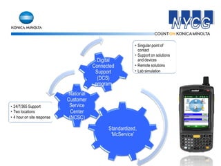 NYCG (KPMG) Proposal | PPT