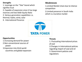 Corporate Analysis and Valuation - Power Sector in India | PPTX
